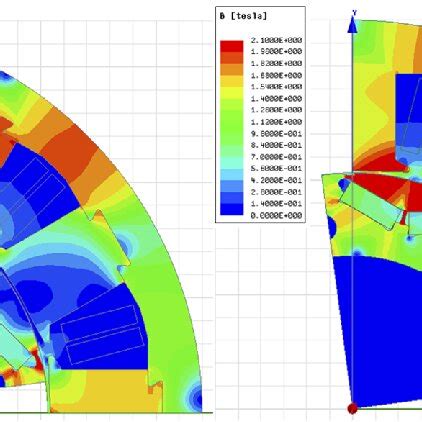 Comparison Of Maximum Flux Density Between GO And Conventional NGO Download Scientific Diagram