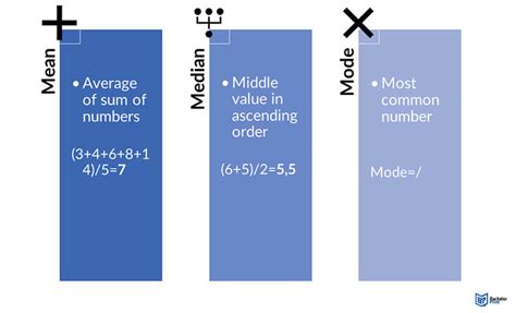 Mean Median Mode Symbols