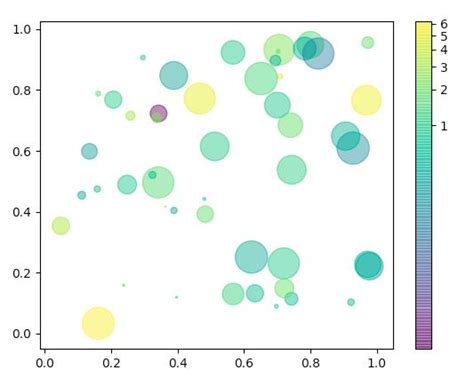 python繪圖庫matplotlib，如何實現colormap數據乘方轉換？ 每日頭條
