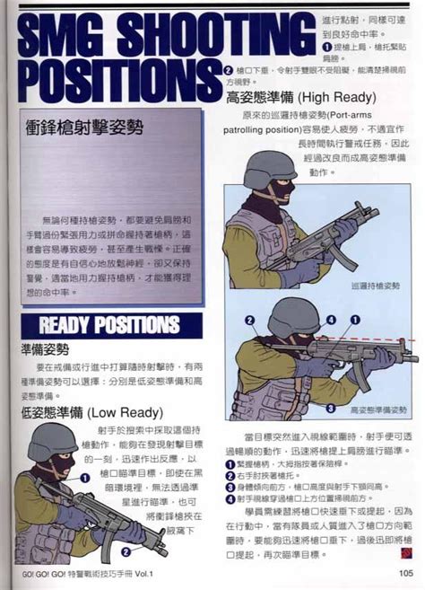 正確的持槍姿勢是怎樣的？ Getit01