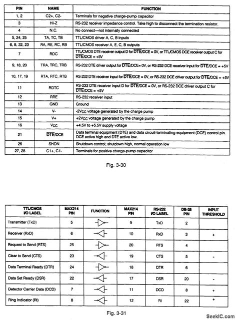 Programmable Die Dce Transceiver Signal Processing Circuit Diagram
