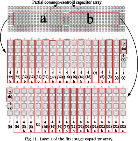Figure 11 From An Asynchronous 12 Bit 50 Mss Rail To Rail Pipeline Sar Adc In 018 μm Cmos