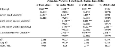 Multivariate Regression For Bond Specific Sharpe Ratio Srb