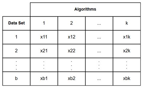 Friedman Test Ranking Download Scientific Diagram