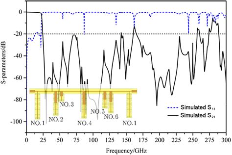 3d Model And Performance Of The Proposed Lowpass Filter Download
