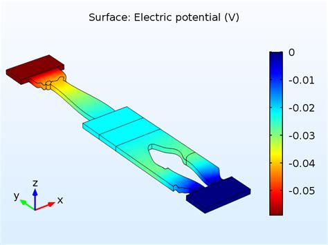 Electrical Potential Distribution Corresponding To V F 0 6 And Download Scientific Diagram