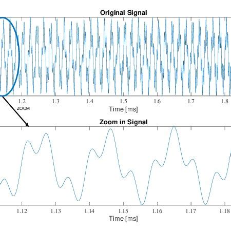 Figure Flowchart For The Hilbert Huang Transform Download Scientific Diagram
