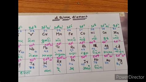 Trick To Learn D Block Elements Youtube