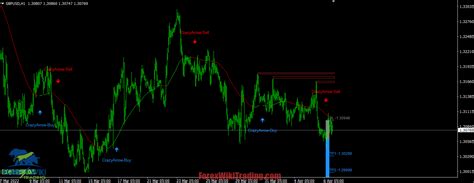Crazy Arrow Indicator For Mt4 Forex Wiki Trading