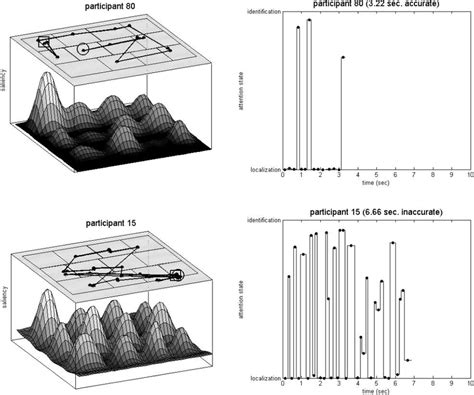 Switching Between Localization And Identification And Estimated
