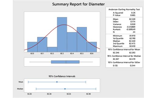 Descriptive Statistics Of Diameter Download Scientific Diagram