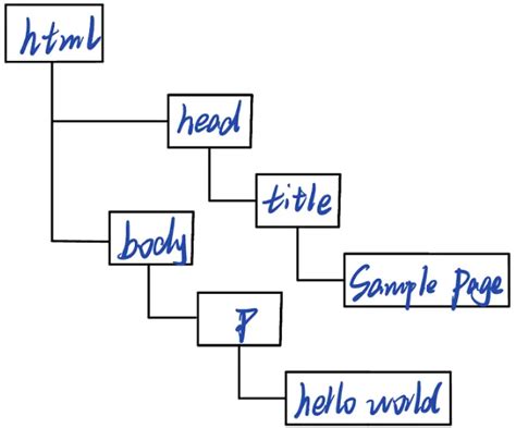 Javascript中dom和bom原理详析javascript技巧脚本之家 Javascript中dom和bom原理详析javascript技巧脚本之家