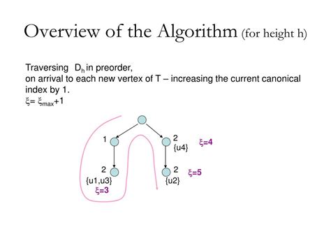 Ppt “on An Algorithm Of Zemlyachenko For Subtree Isomorphism” Powerpoint Presentation Id5175907
