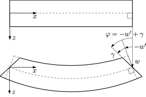 Beam Model And Kinematic Variables Download Scientific Diagram
