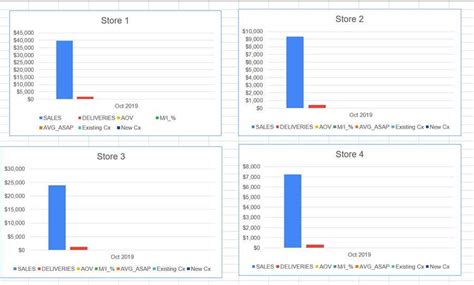 Entry By Tayyababatool For Building Graphs Pivot Tables For A Data Set In Excel Freelancer