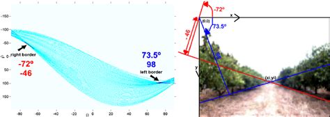 Hough Transform Of The Classification Image Download Scientific Diagram