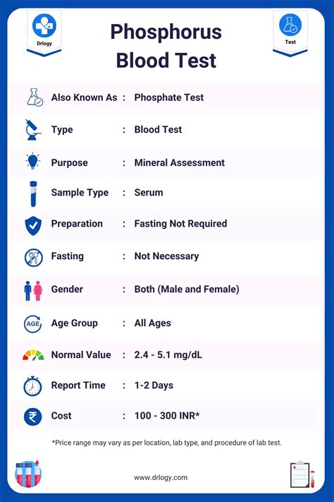 Phosphorus Blood Test Price Results And Normal Range Drlogy Phosphorus Blood Test Price Results And Normal Range Drlogy