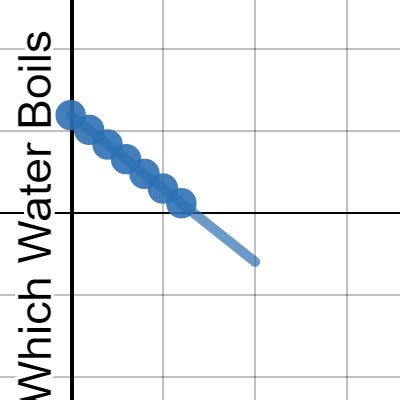 Communicating With Graphs Data Set For Babes Desmos Communicating With Graphs Data Set For Babes Desmos
