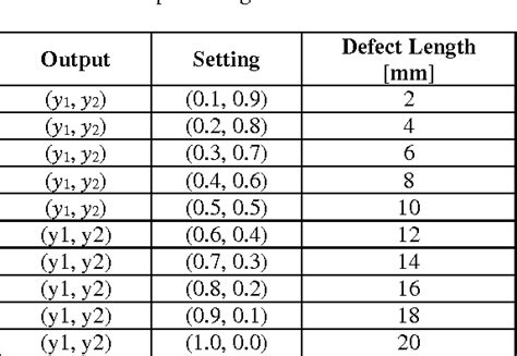Table 1 From The Application Of Helicopter Rotor Defect Detection Using Wavelet Analysis And