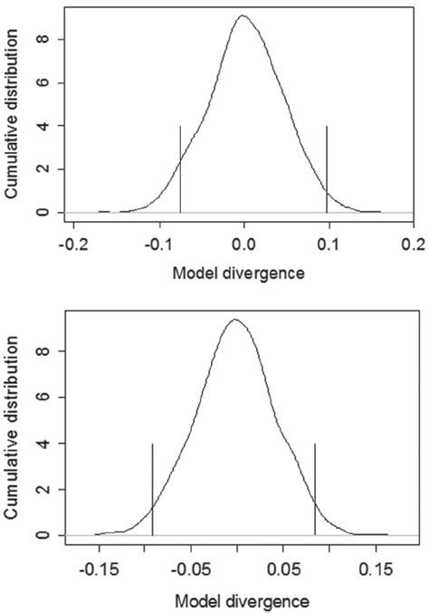 Cross Validation Accuracy Of 1000 Models Using Randomly Selected Download Scientific Diagram