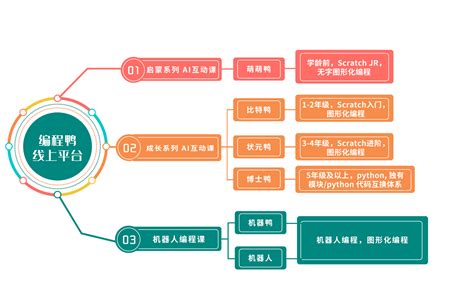 编程鸭少儿编程首页 专注少儿编程课培训 免费试学 青少年编程入门