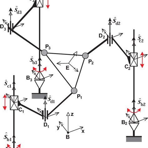 A 3rprs Parallel Manipulator Download Scientific Diagram