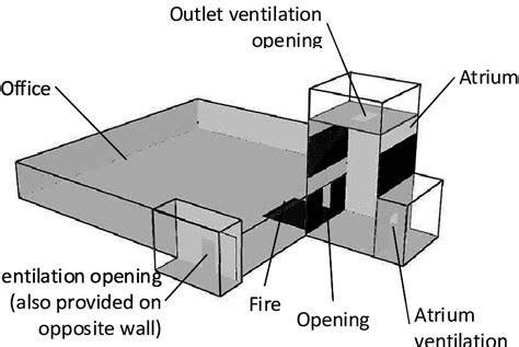 Simulated Geometry Download Scientific Diagram