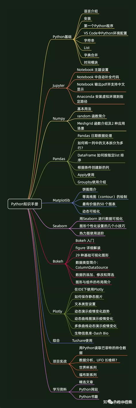 重磅Python知识手册V 版高清PDF免费获取 知乎