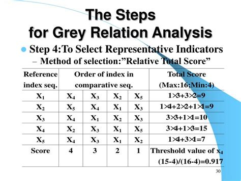 Ppt Performance Evaluation Method Grey Relation Analysis Powerpoint Presentation Id5147820