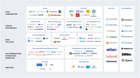 Defining The Modern Data Landscape Atscale
