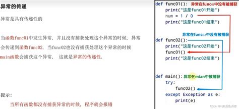 学习笔记 黑马程序员python教程黑马程序员python讲义pdf Csdn博客 学习笔记 黑马程序员python教程黑马程序员python讲义pdf Csdn博客