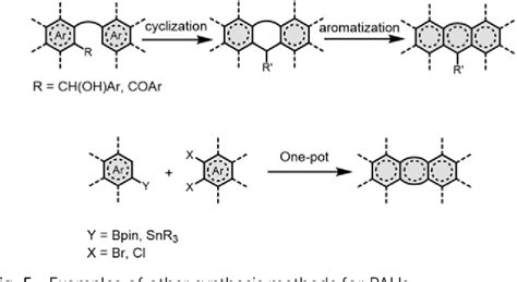 Figure 5 From Polycyclic Aromatic Hydrocarbon Based Organic