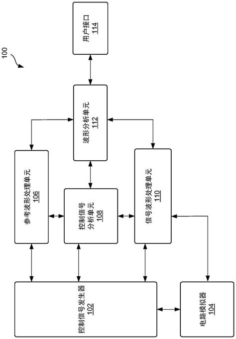 Method And System For Automatic Waveform Analysis Eureka Patsnap