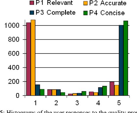 Figure 5 From A Neural Question Answering System For Basic Questions About Subroutines