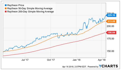 Data Driven Stock Picks Growth Stocks Seeking Alpha