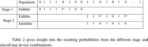 Two Stage Sampling Scheme Example Download Table