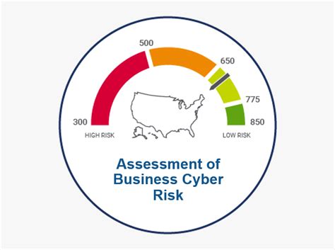 Bitsight Score Hd Png Download Kindpng
