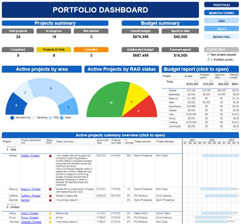 World Class Project And Portfolio Management Ppm Solution Smartsheet