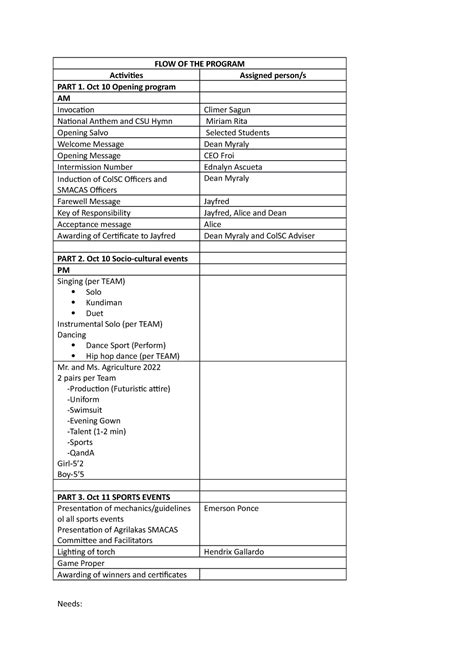 FLOW OF THE Program Charrrrrrr FLOW OF THE PROGRAM Activities Assigned Person S PART 1 Oct