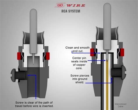How To Wire A Rca Connector
