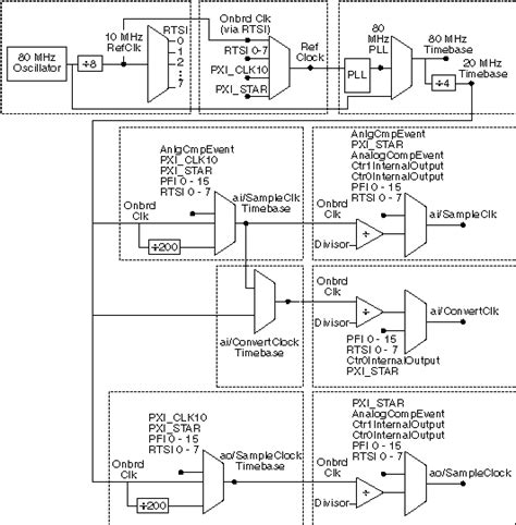 Clocks Ni Daqmx Key Concepts Documentation