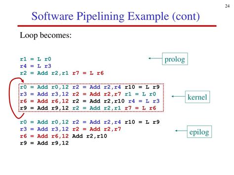 Ppt Compiler Optimizations For Modern Vliw Epic Architectures Powerpoint Presentation Id 4739673