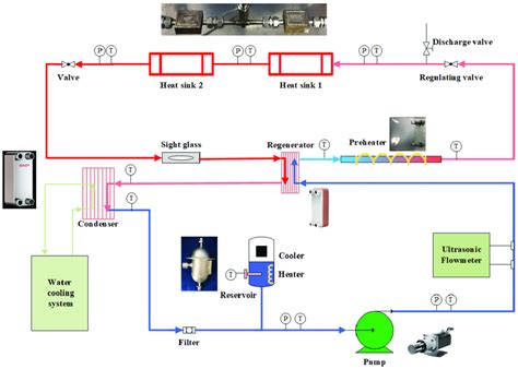 Schematic Diagram Of Pumped Fluid Loop System For Solar Cooling Download Scientific Diagram
