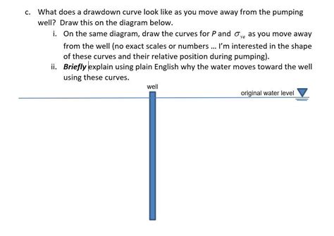 Solved C What Does A Drawdown Curve Look Like As You Move