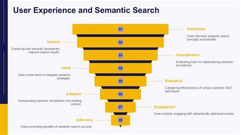 user experience and semantic search semantic annotations ppt template