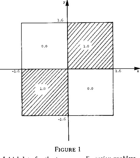 Figure 1 From The Fourier Method For Nonsmooth Initial Data Semantic Scholar