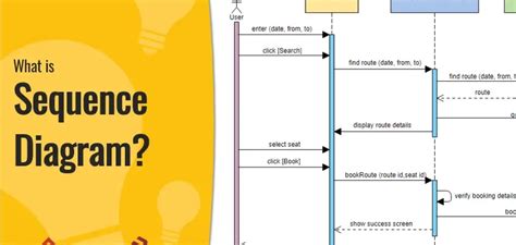 Диаграмма последовательности Руководство с примерами