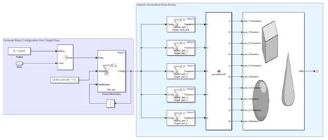 Sistemas De Controle Aprenda A Modelar E Simular Sistemas De Controle