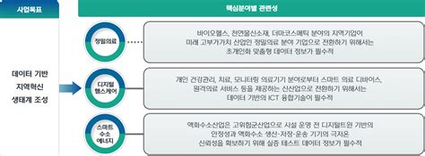 핵심분야