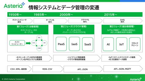 データ連携のベストプラクティス。データ管理 活用の障害となるサイロ化を解消する手法を徹底解説 エンタープライズit [columns]